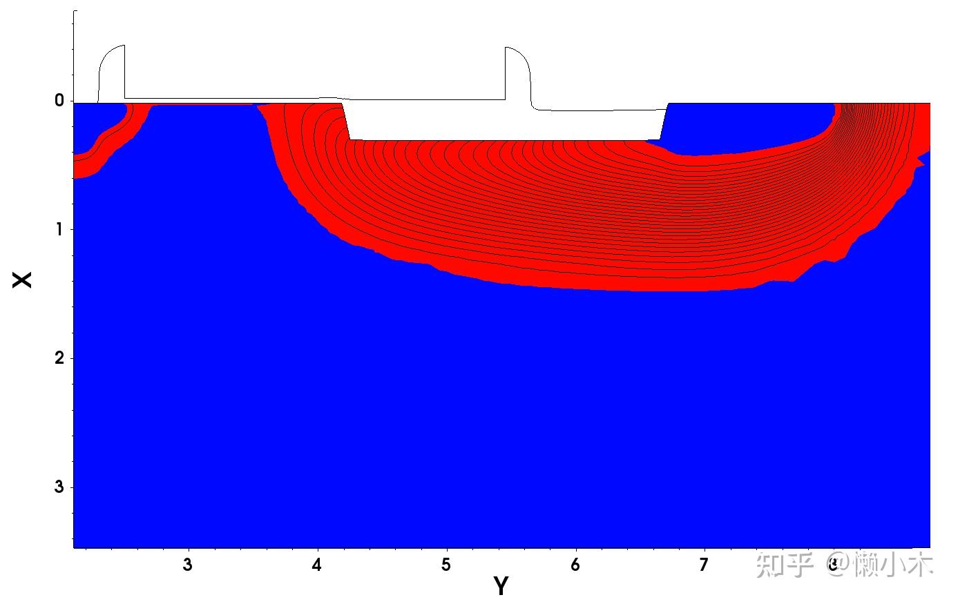Sentaurus TCAD Svisual里耗尽区的绘制，修改耗尽线的线宽和颜色 - 知乎