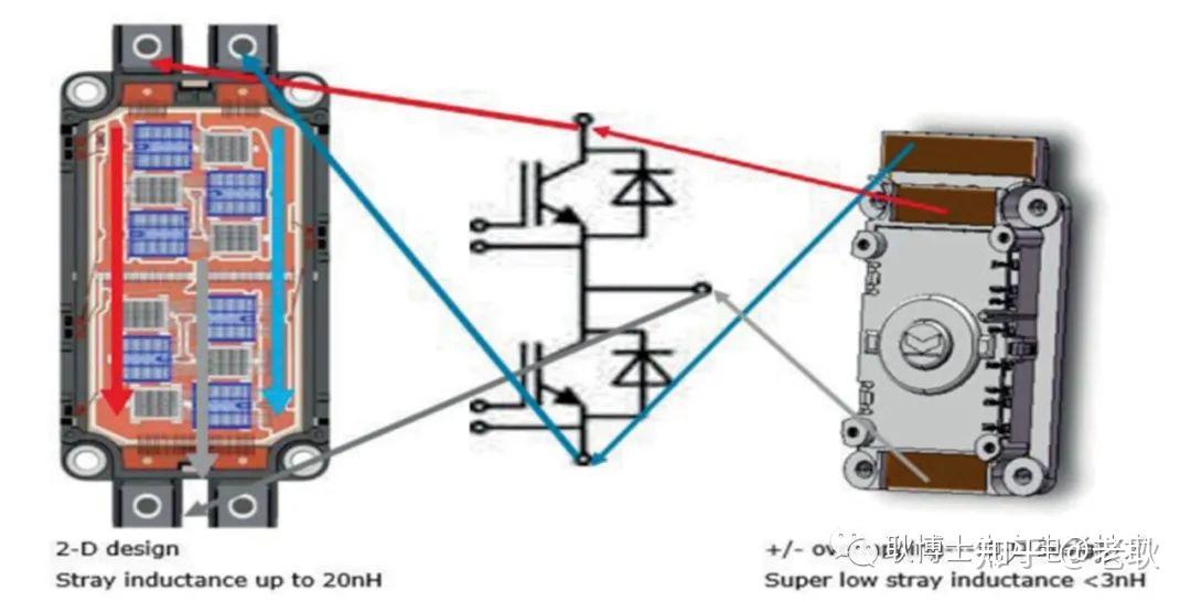 赛米控 eMPACK平台模块解析？ - 知乎