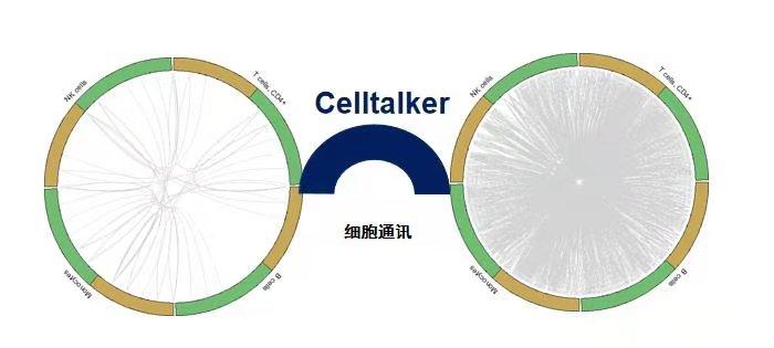 单细胞| Celltalker搭建细胞互作通讯桥梁 - 知乎