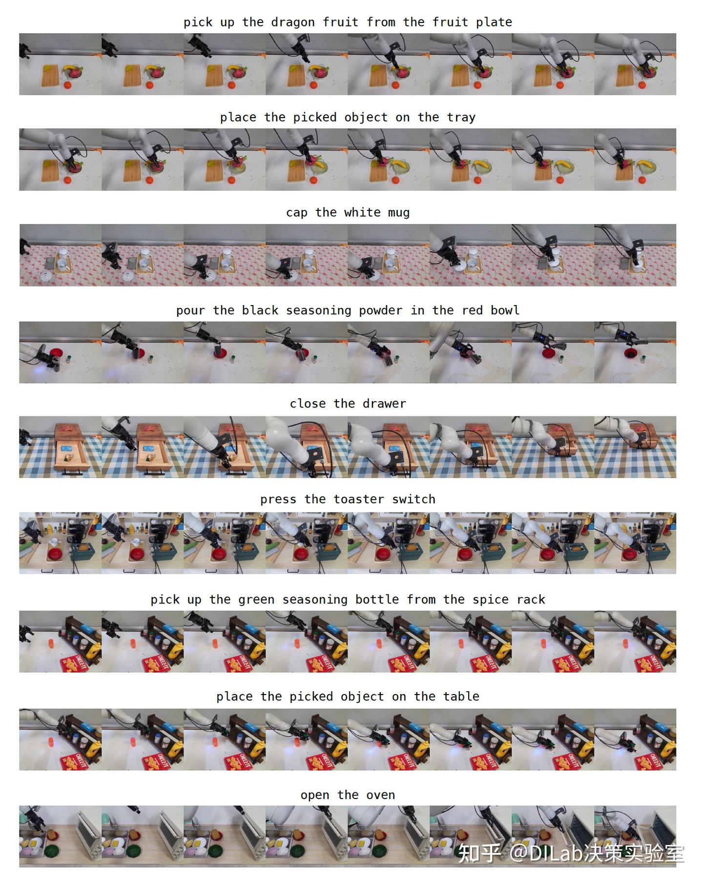 最前沿——基础模型与多模态交互（9）：Vision-Language-Action Model - 知乎