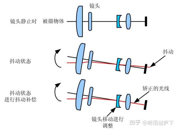 VCM 音圈马达概述 - 知乎