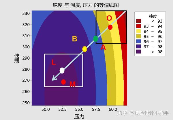 基于Minitab&JMP的响应曲面实验设计（RSM） - 知乎