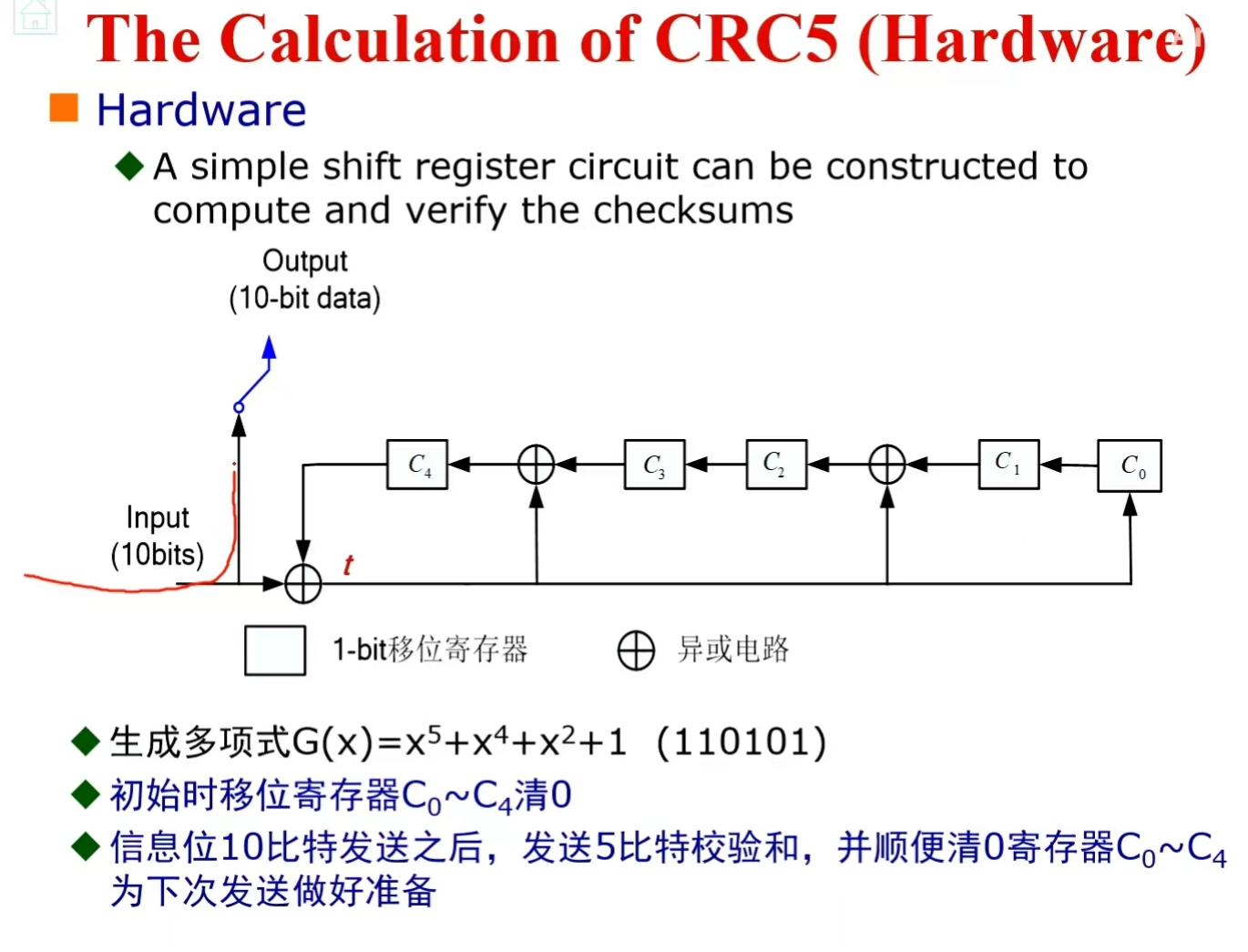 三. CRC实现The Calculation of CRC5(Hardware) - 知乎