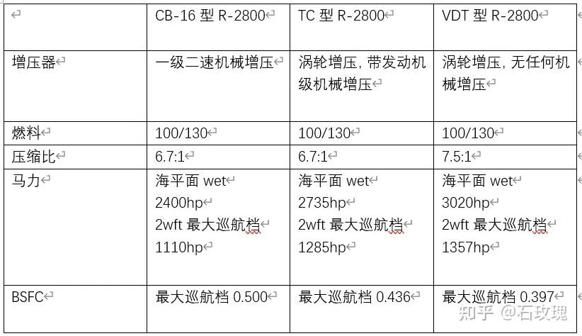 VDT发动机 - 知乎