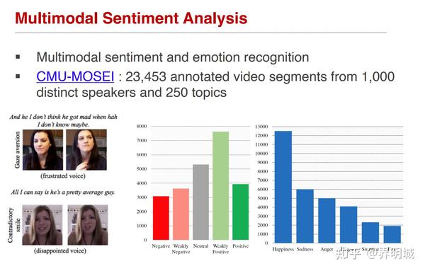 CMU11-777多模态机器学习-- Lecture 1.2: Datasets - 知乎