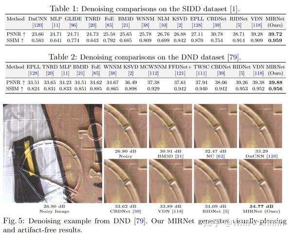 论文阅读：[ECCV 2020] MIRNet - 知乎
