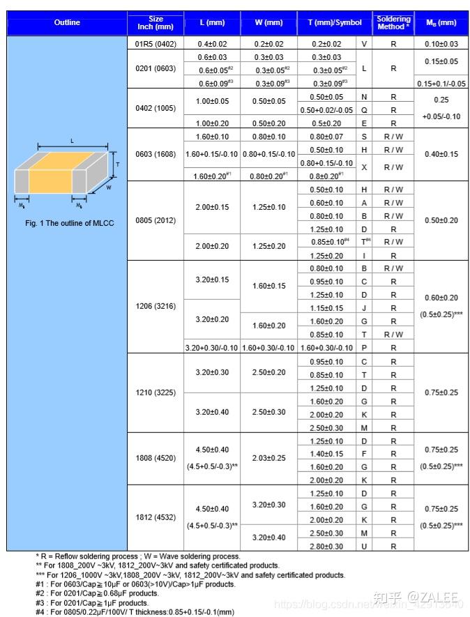 SOP SOT SOD DO 封装区别 20210520 - 知乎