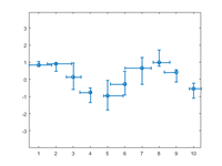 MATLAB画图技巧与实例（三）：误差条图errorbar函数 - 知乎