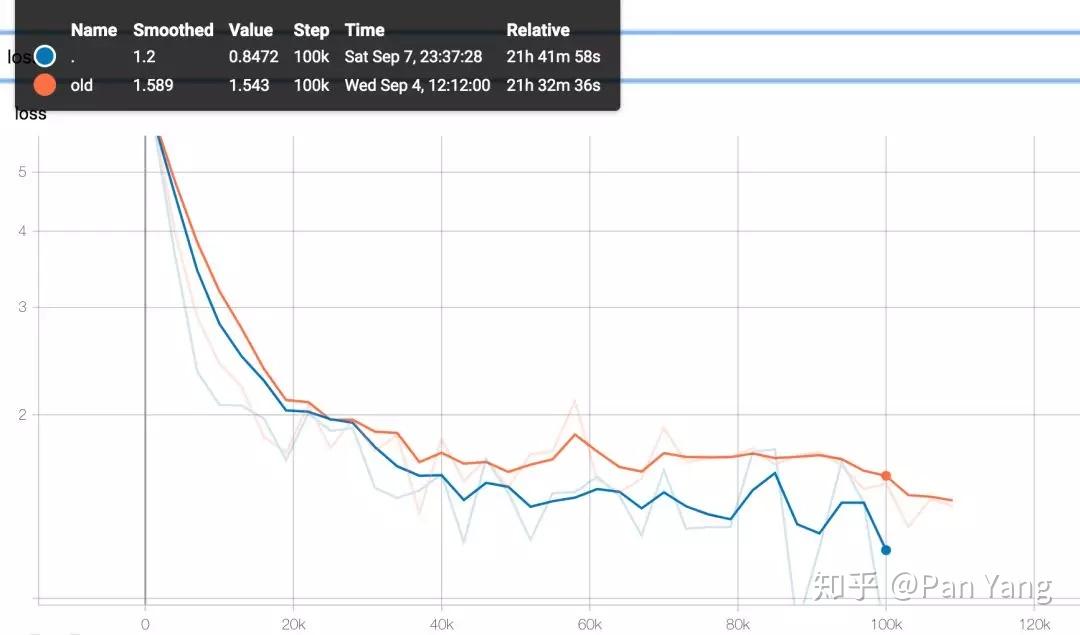 RoBERTa for Chinese：大规模中文预训练RoBERTa模型 - 知乎