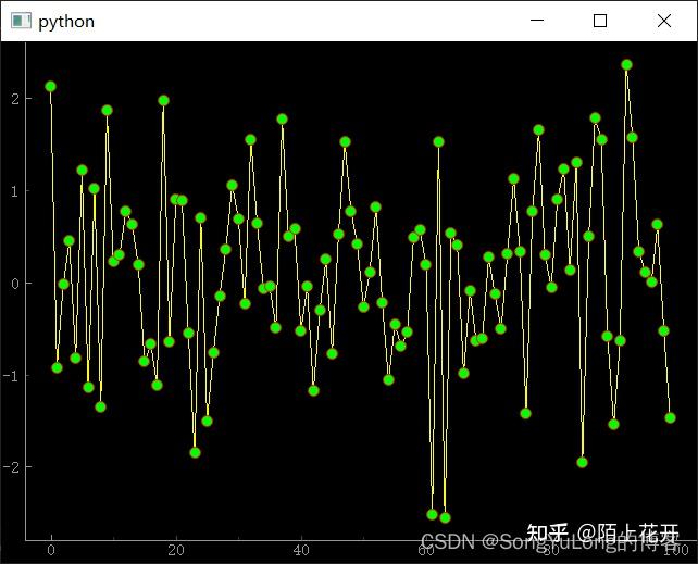 Python绘图库之pyqtgraph的用法详解 - 知乎