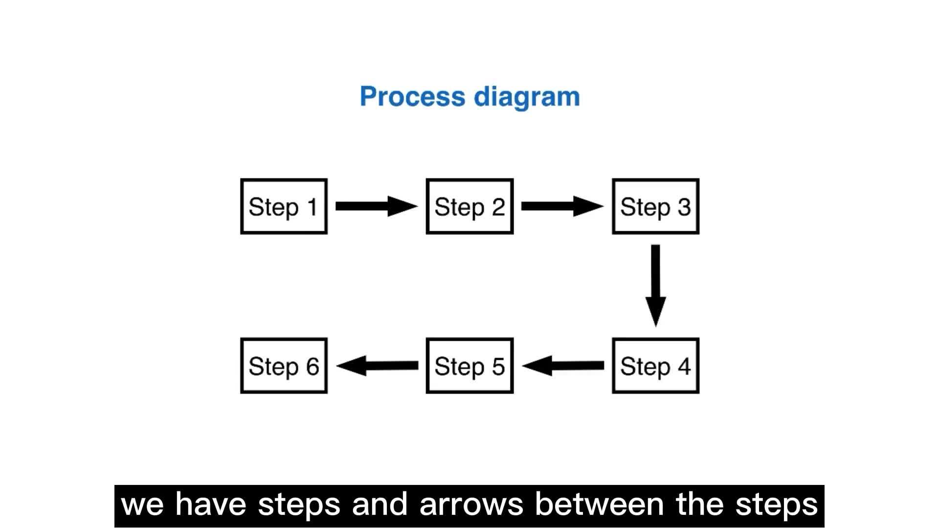 雅思前考官Simon网课全集附带讲义 - 知乎