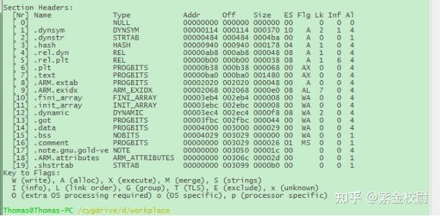 ELF section修复的一些学习总结 - 知乎