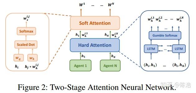 [G2ANet]Game Abstraction via Graph Attention Net - 知乎