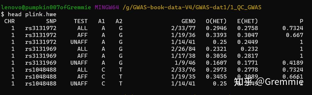 [GWAS]基于plink的（hardy-weinberg）哈温质控 - 知乎