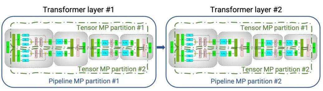 使用 FasterTransformer 和 Triton 推理服务器加速大型 Transformer 模型的推理 - 知乎