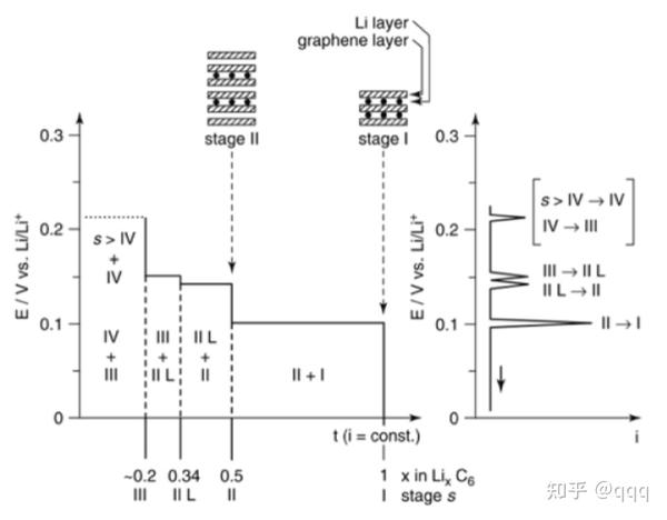 锂离子电池负极材料简介 - 知乎