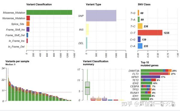 生信文章全过程截图复现#2-1：“系统探讨胰腺腺癌吉西他滨耐药的潜在机制““Systematic exploration of the underlying ...” - 知乎