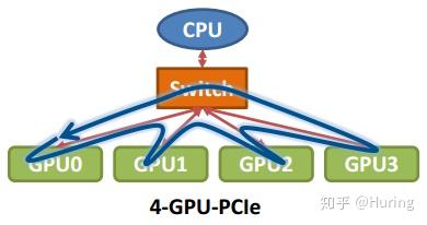 分布式训练与NCCL - 知乎