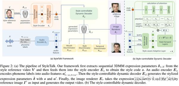 Talking-Face-Generation系列之StyleTalk - 知乎