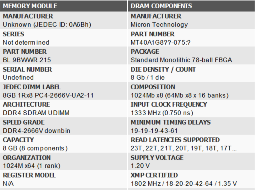 同为3600MHz内存，性能居然有13%的差异？浅谈内存颗粒对性能与超频潜力的影响 - 知乎
