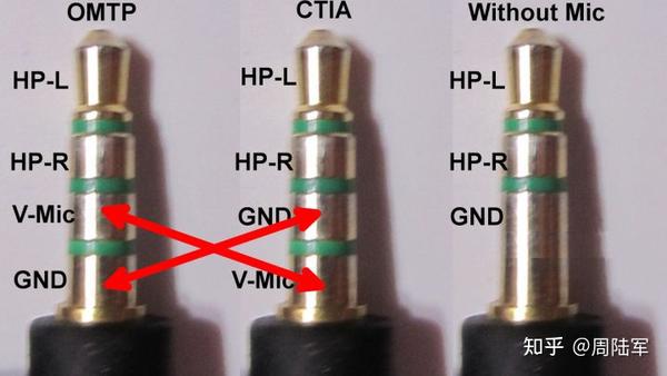 耳机线控接头美标CTIA/欧标OMTP - 知乎