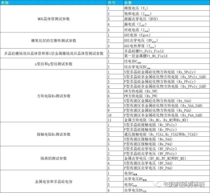 芯片测试WAT、CP、FT可以详细介绍一下吗？ - 知乎