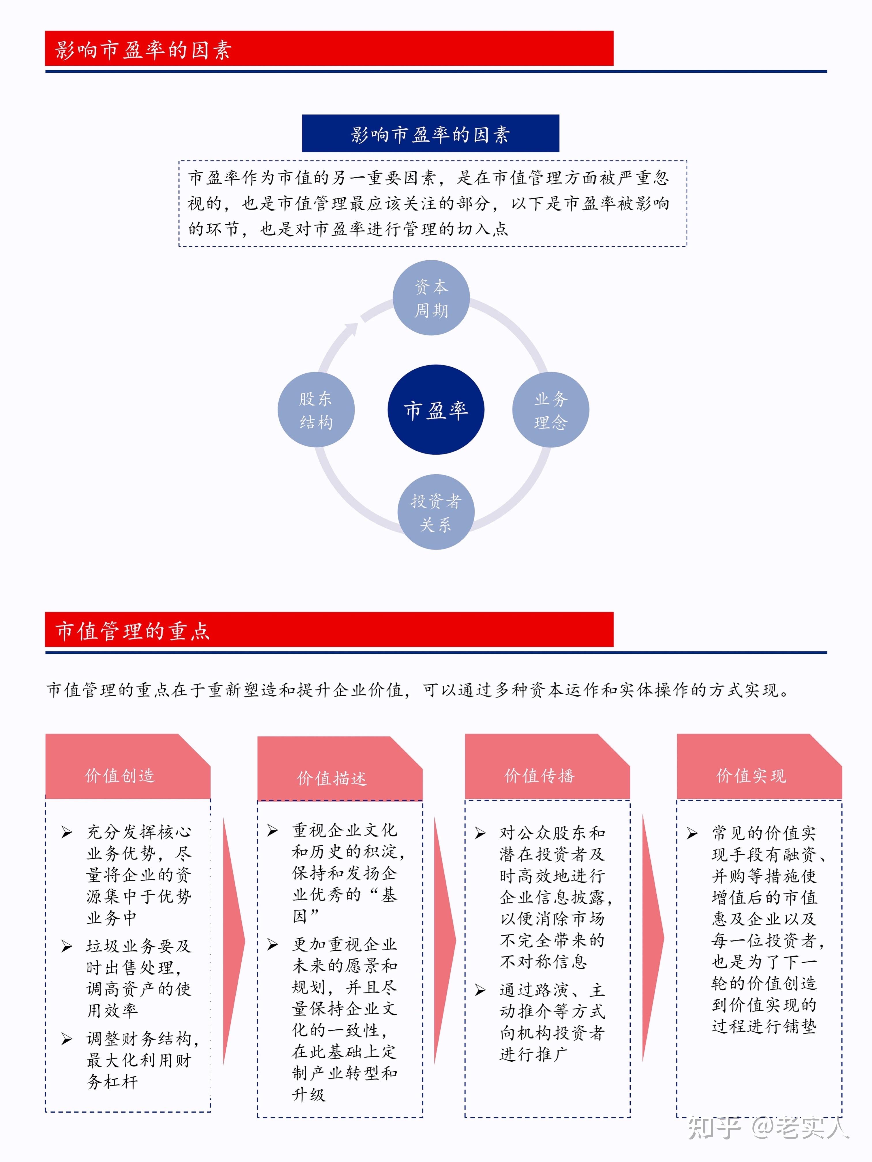 Market Value Management（市值管理） - 知乎