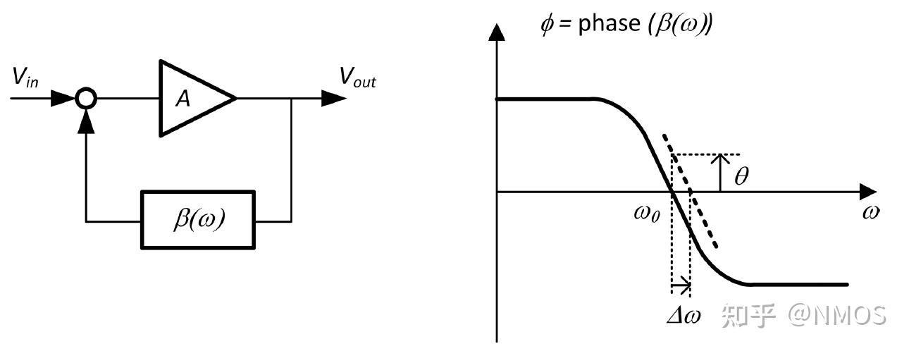 Leeson's Model 分析与推导 - 知乎