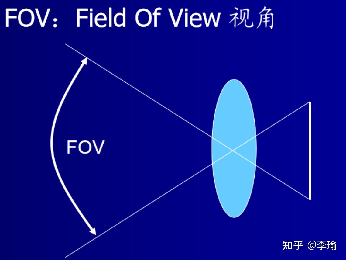 工业相机成像系统详解：综述 - 知乎