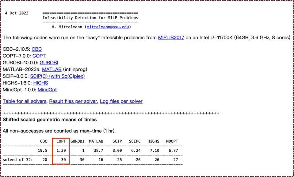 杉数求解器 COPT 7.0正式发布！ - 知乎