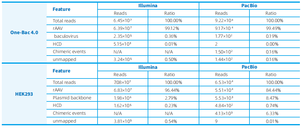 大规模AAV载体CDMO - 知乎