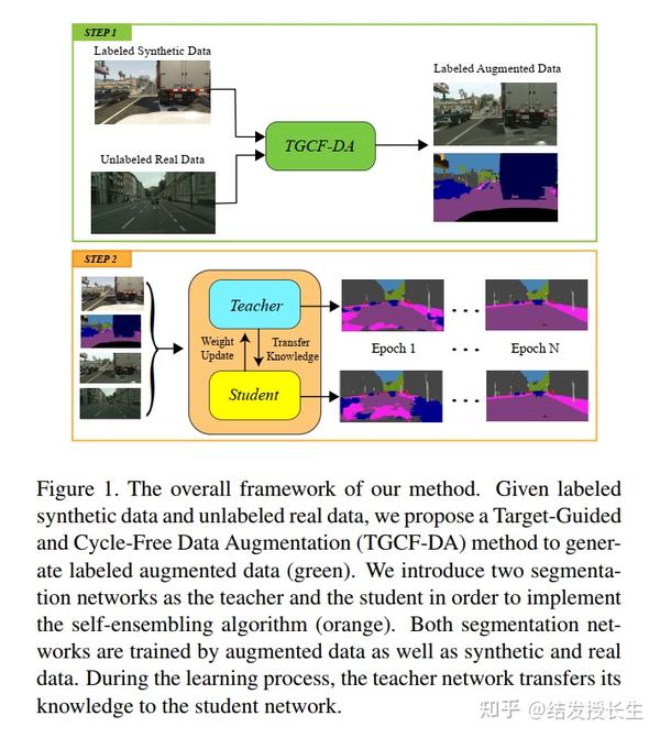 【Domain Adaptation】使用基于 GAN 的数据增强自集成以实现语义分割中的域适应 - 知乎