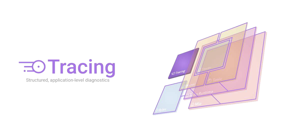 Databend 全链路追踪 - 知乎