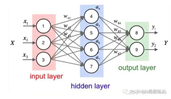 详解RNN——循环神经网络 - 知乎