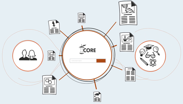 使用 CORE 公开数据库 API 批量获取文献信息 - 知乎