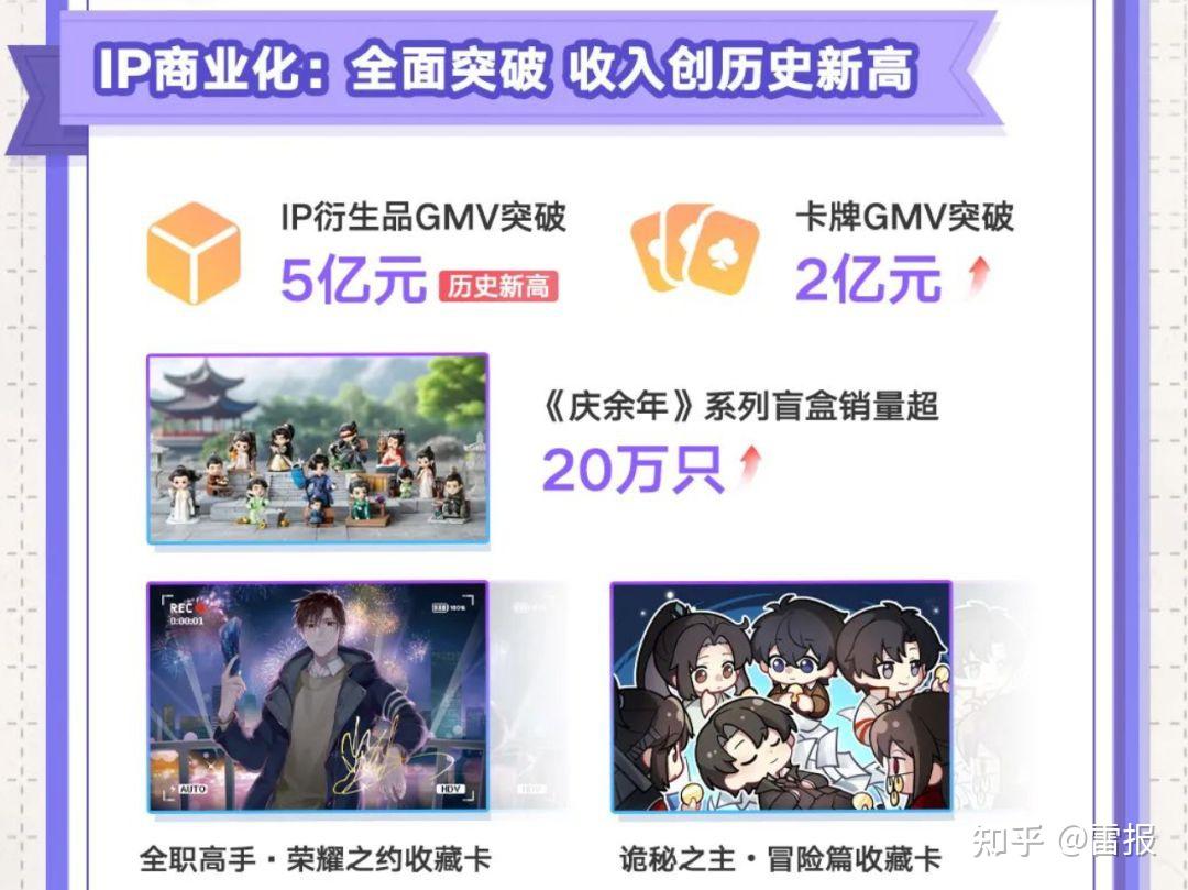 阅文的2024：谷子GMV破5亿，IP运营收入大增10亿 - 知乎