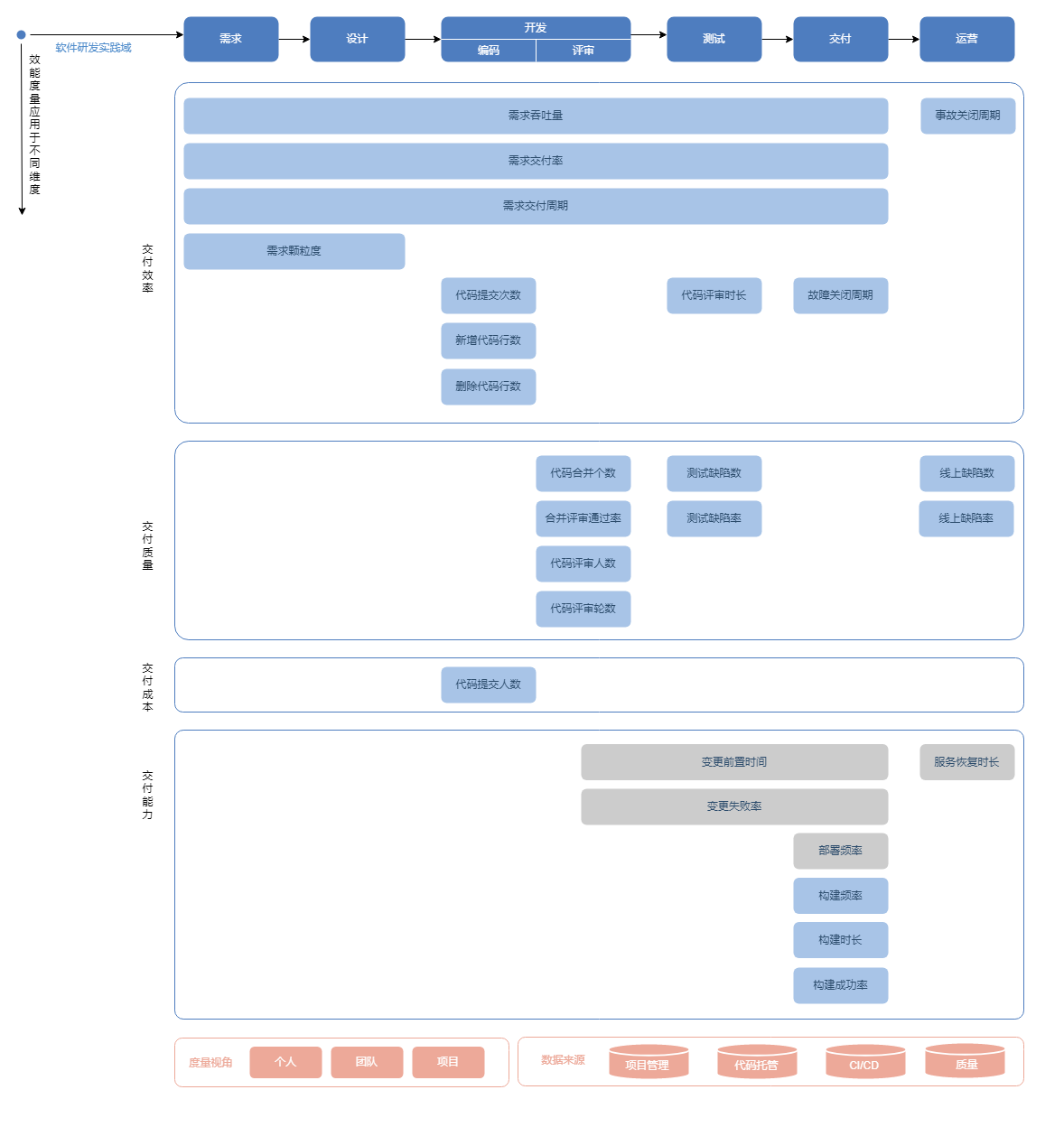 DevLake 是什么？ - 知乎