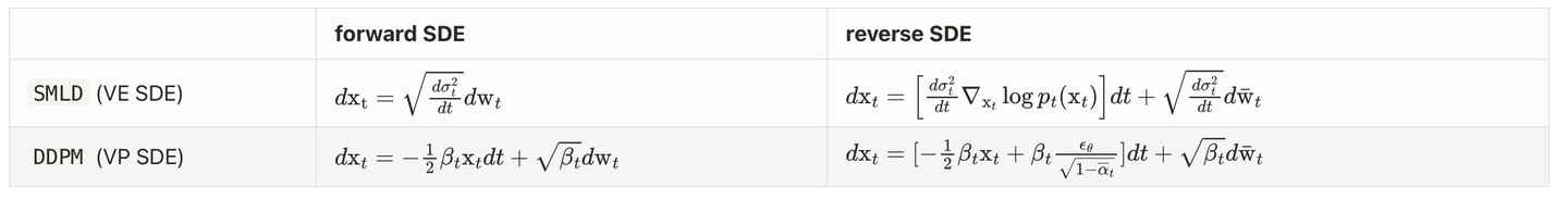 diffusion model(十九) ：SDE视角下的扩散模型 - 知乎