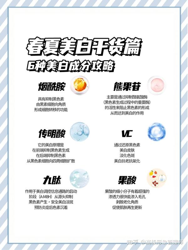 美白新技能，必看知识！！！ 知乎