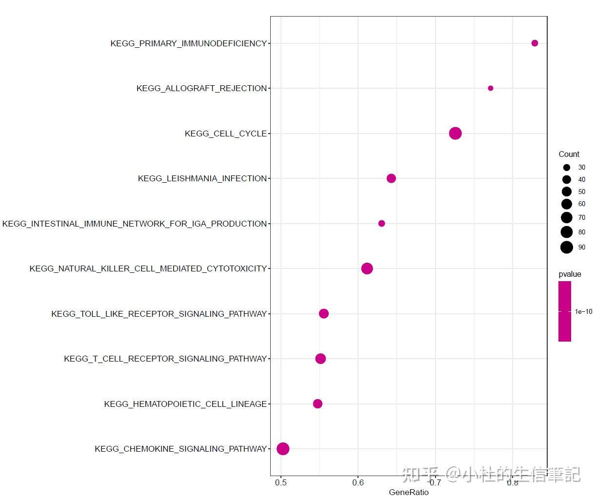 一文掌握单基因GSEA富集分析 | gseaGO and gseaKEGG - 知乎