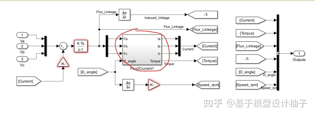 Simulink 模型降阶 ROM - 合集 - 知乎