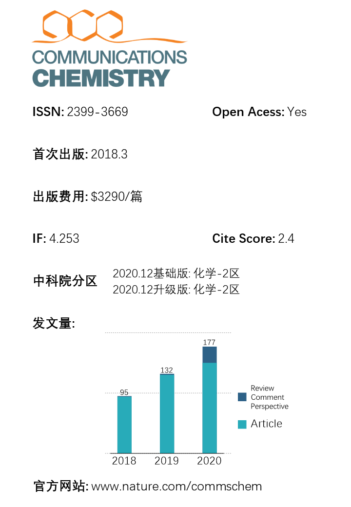 如何评价Nature集团的新系列Communications? - 知乎
