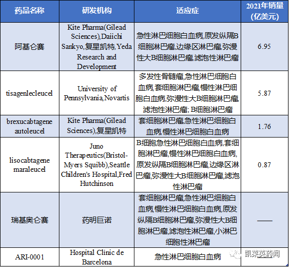 新型CD19 CAR-T进军自身免疫疾病：Kyverna提交KYV-101的IND，用于治疗狼疮性肾炎 - 知乎