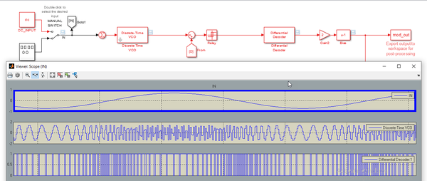 试玩VCO量化器下Sigma-Delta Modulator的Simulink仿真-所思所想 - 知乎