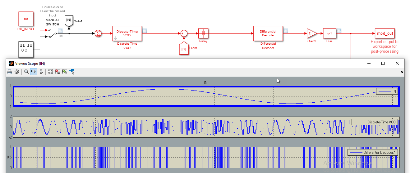 试玩VCO量化器下Sigma-Delta Modulator的Simulink仿真-所思所想 - 知乎
