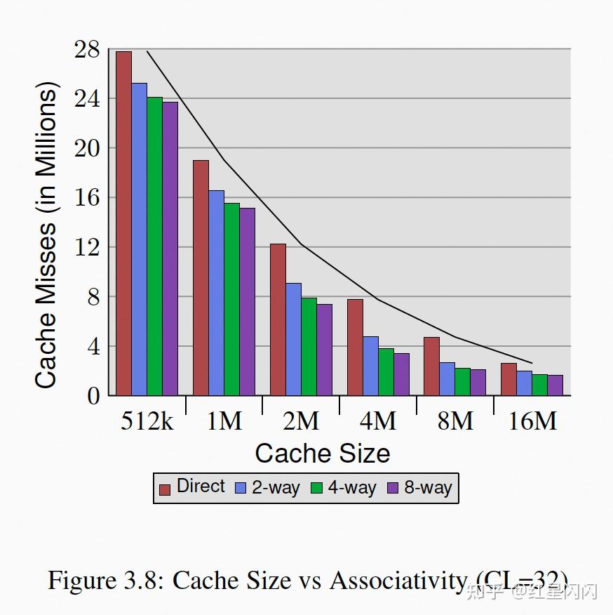 一篇论文讲透Cache优化 - 知乎
