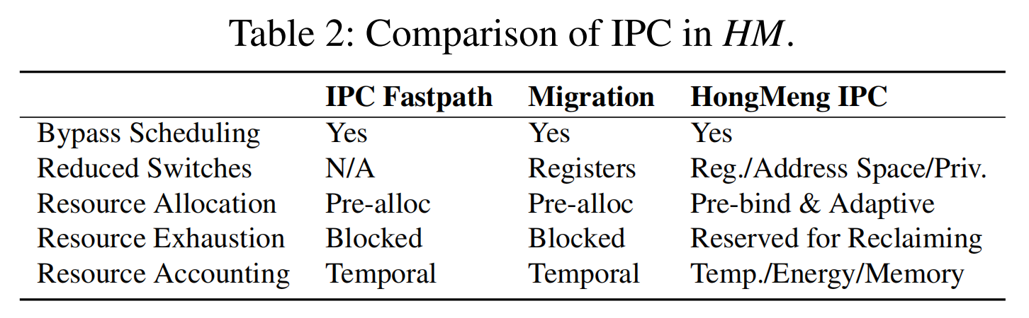 华为鸿蒙在计算机操作系统顶级会议上发表文章，陈海波老师一作：《Performance and Compatibility in the ...