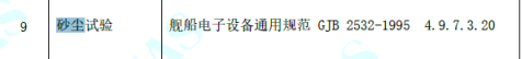 从军工到消费电子：砂尘试验严苛把关产品“抗沙”命门 - 知乎