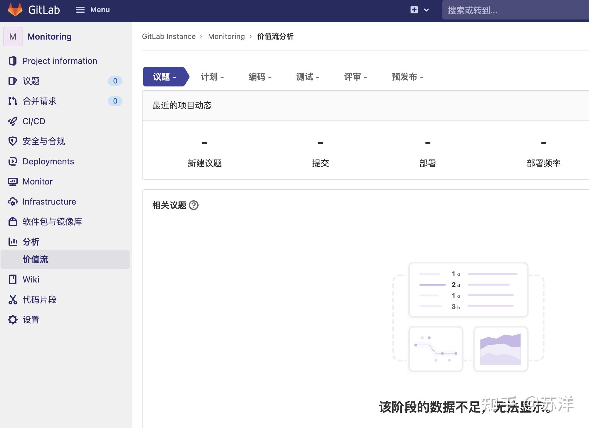 试用 GitLab 14 以及中国发行版：极狐 - 知乎