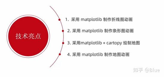 用python做数据分析难吗 知乎 4059